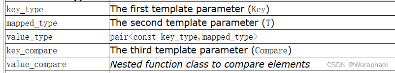 map&&unordered_map - VoidGameSpace